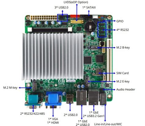 Jetway JMTX ADN8 เมนบอรด mini ITX ทใชซพย Intel N97 พอรต GbE ค รองรบการแสดงผล 3 จอ