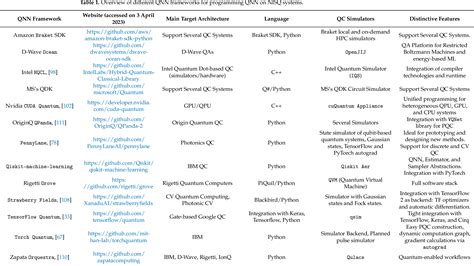 Table 1 From Programming Quantum Neural Networks On Nisq Systems An