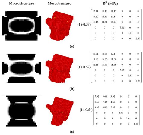 Concurrent Topology Optimization For Maximizing The Modal Loss Factor