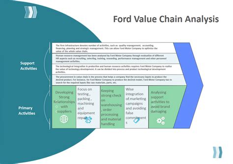 Spotify Value Chain Analysis Edrawmax Online My Xxx Hot Girl