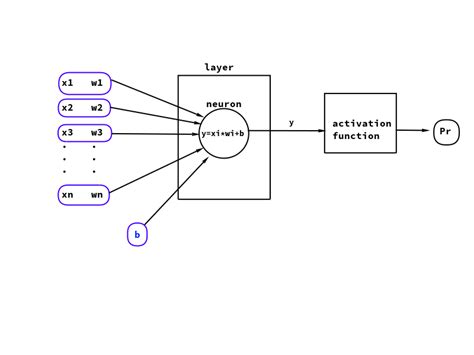 How To Run Neural Network On Stm32 Part 1 By Fahad Mirza Medium