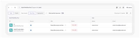 Boost Azure DevOps Pipelines Security With Cycode Cycode
