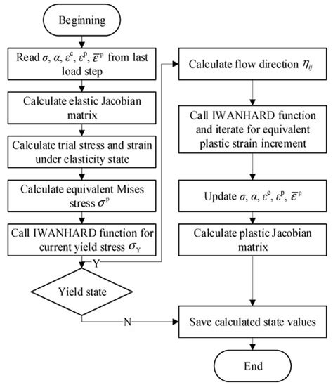Equivalent Modeling Of Bolted Connections Under Transverse Load Using Iwan Based Material Properties
