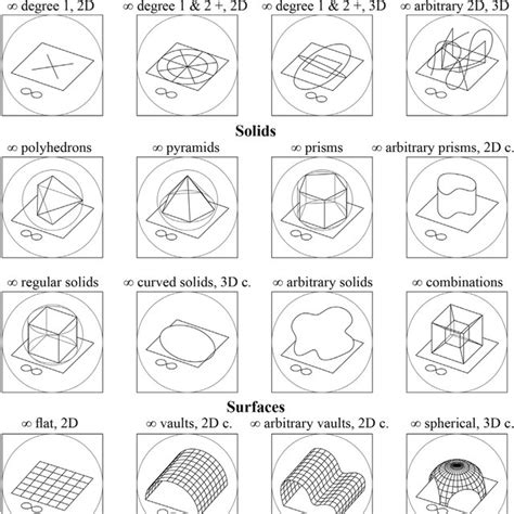Table Of Classification Of Geometry For Deployable Structures Download Scientific Diagram