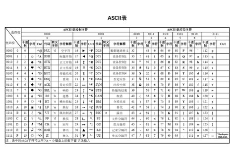 Js逆向零基础实战