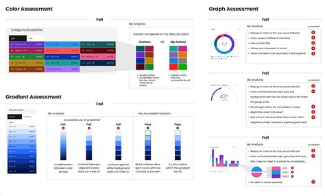 Enterprise Wide Data Visualization Design System — Jesse Gilbert Designs