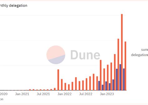 揭秘鏈上DAO治理模式以Snapshot為例 動區動趨 最具影響力的區塊鏈新聞媒體