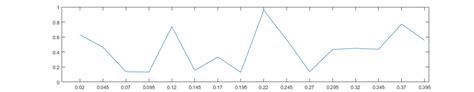 Matlab XTickLabel Not Display The Full Range Stack Overflow