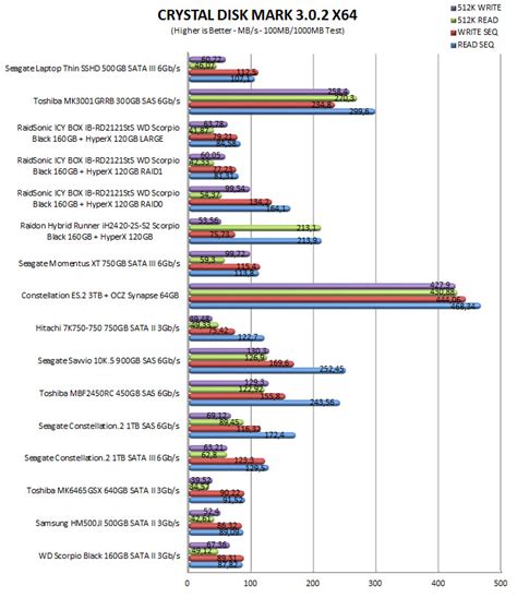 Seagate Laptop Thin Sshd Gb Review