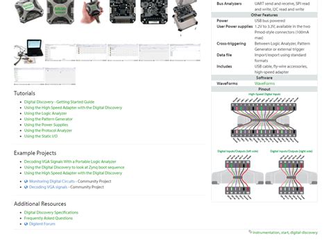 Save Time Getting Started With Digilent Instrumentation Resources Digilent Blog