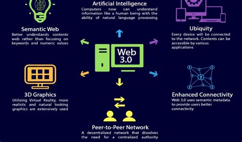 A Guide To Web3 Architecture By Jonny Fry Digital Bytes
