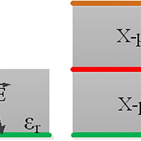 The Principle Of The Low Cross Polarization In The Proposed Antenna Download Scientific Diagram