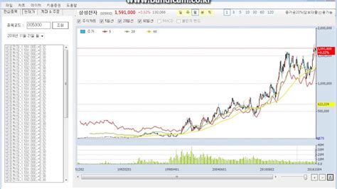 히포차트 키움증권 Api 솔루션 Ver 100 구동 동영상 Youtube