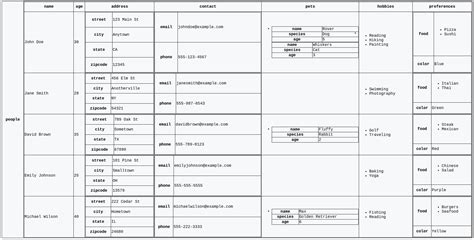 Convert JSON To HTML Table Actions GitHub Marketplace GitHub