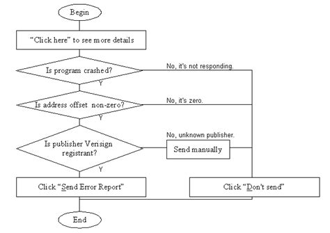 Send Or Dont Send Crash Report Ecava Igx Web Scada