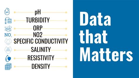 Using Olas Early Detection System Eds Gives You 247 Accurate And