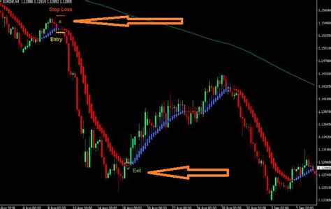 Forex Indicator For MT4 MT5 PDF
