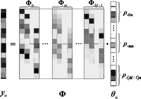 Figure 1 From Mimo Radar Imaging With Nonorthogonal Waveforms Based On Joint Block Sparse