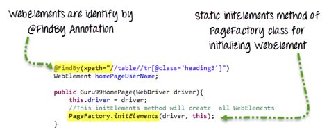 Page Object Model And Factory In Selenium
