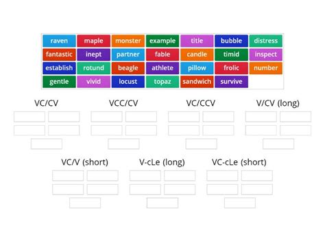 Syllable Cutting Patterns 5th Grade Group Sort