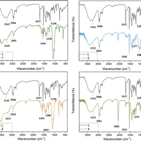 Fig S1 Ft Ir Spectroscopy Comparison Plot Of L With 1 4 Download