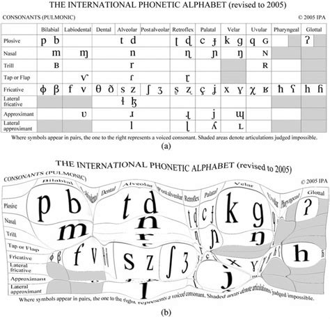 Visualizing Phonetic Segment Frequencies With Density Equalizing Maps