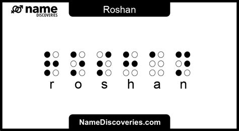 Roshan Name Meaning And Origin