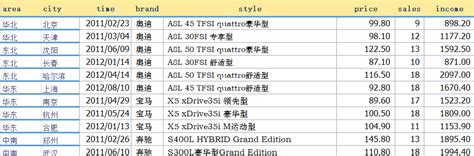Workbench导入csv 不显示表的内容大数据 Csdn问答
