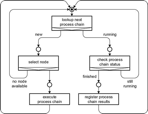 Executing cyclic scientific workflows in the cloud Michel Krämer
