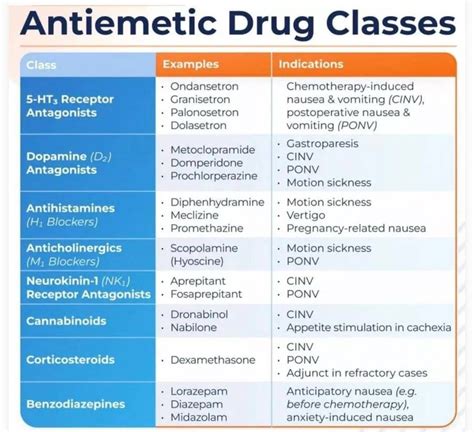 Anti Emetic Drug Classes 💊 Zeeshan Ahmed Khattak