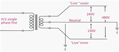 Wiring Diagram For Current Transformers A Visual Guide