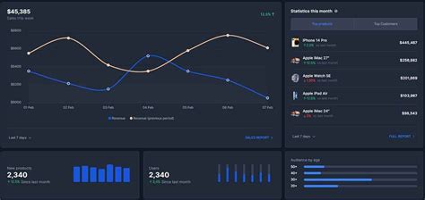 Flask And Tailwind Built With Datatables Charts Docker