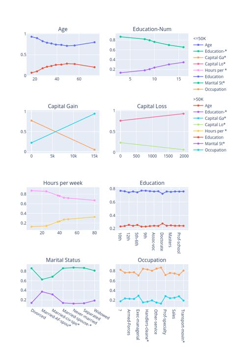 TabularExplainer For Income Prediction Classification OmniXAI