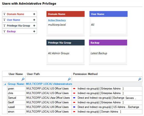 How To Find Privileged User Accounts In Active Directory