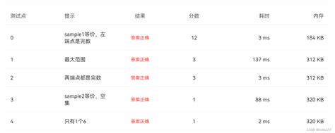 习题6 3 使用函数输出指定范围内的完数本题要求从小到大输出小于n2≤n≤10000的所有完数。所谓完数就是该数恰好等于除 Csdn博客