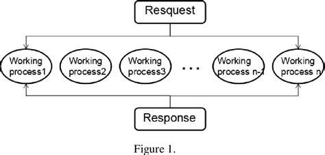 figure 1 from optimal planning of web application in iis application