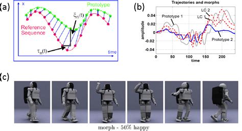 Figure 10 From Adaptive Modular Architectures For Rich Motor Skills Ict 248311 Semantic Scholar