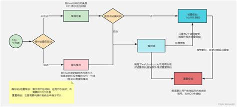 详解java synchronized锁升级原理 jdk1 6之前syncnized csdn博客