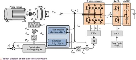 Figure 10 From Fault Tolerant Inverter For Power Flow Control In