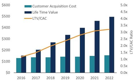 6 Sales Pipeline Metrics That Every Business Should Track Martech Cube