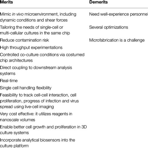 Features Of Microfluidic Systems Download Scientific Diagram