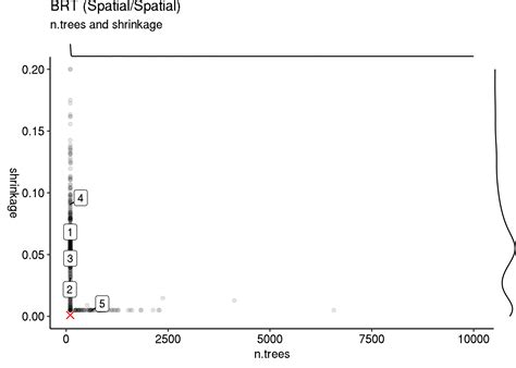 Visualization Of Hyperparameter Tuning Effects