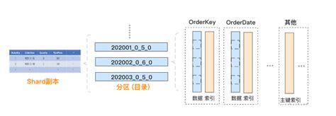 Clickhouse 部署架构图 Clickhouse架构原理liutao988的技术博客51cto博客