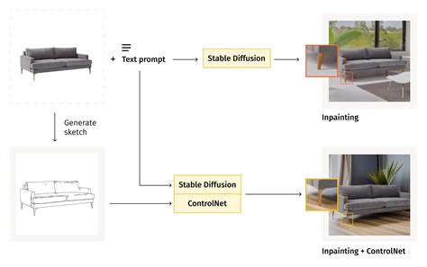 Revolutionizing Product Visualization With Generative Ai