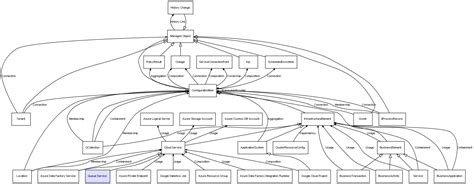 Ci Class Queue Service