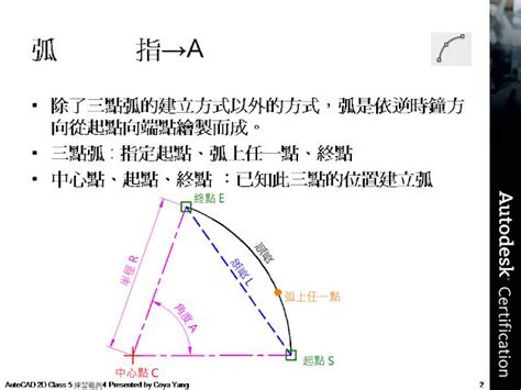 AutoCAD Forum AutoCAD D Exercise AutoCAD Forum AutoCAD D Exercise