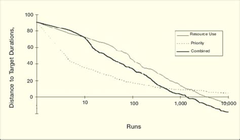 Mean Performance Of Optimization Download Scientific Diagram