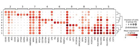 3 Scanpy Core Plotting Functions — Singlecell Analysis Tutorial 150 Documentation