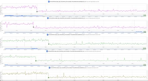 Improving The Performance Of Chromium Accessibility Blog Chrome For Developers