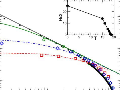 Color Online Comparison Between The Theoretical Gaussian